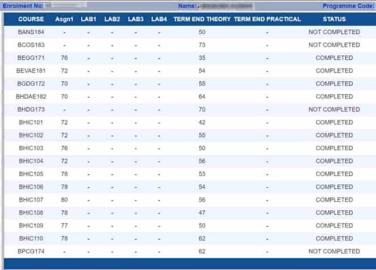 Ignou Assignment Marks Update: इग्नू मार्क्स अपडेट कब होगा?